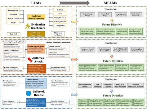 论文审查 From Llms To Mllms Exploring The Landscape Of Multimodal