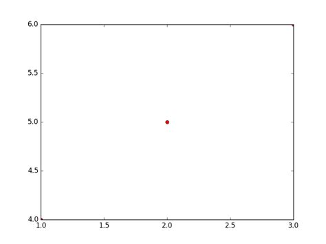 用python画散点图画散点图 分类 Python Csdn博客