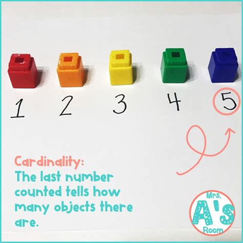 Decomposing Numbers Setting The Foundation In Pre K Mrs As Room