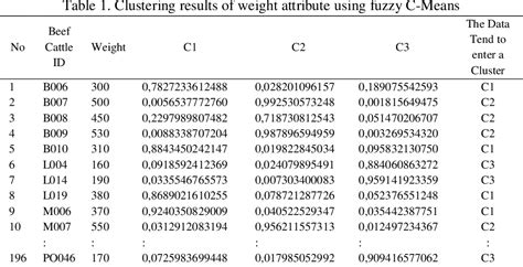 Table 1 From The Comparison Combination Of Naïve Bayes Classification