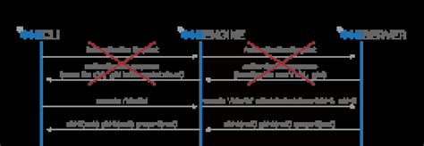 Omigod Critical Vulnerabilities In Omi Affecting Countless Azure Customers Wiz Blog