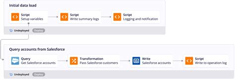 Design Canvas In Jitterbit Integration Studio