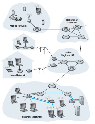 Link Layer Electronics Post