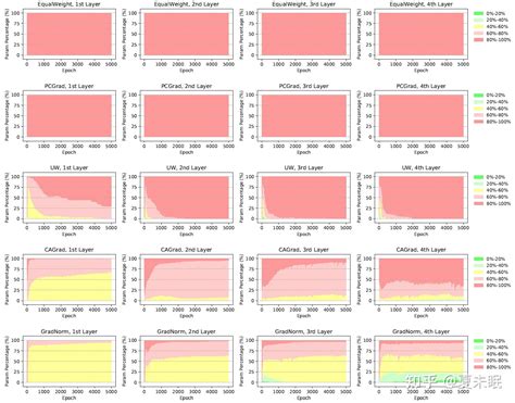 Aaai23「腾讯」adatask：一种多任务学习的任务感知自适应学习率方法adatask A Task Aware Adaptive