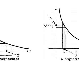 Show That A Lipschitz Continuous Function Is Uniformly Lipstutorial Org