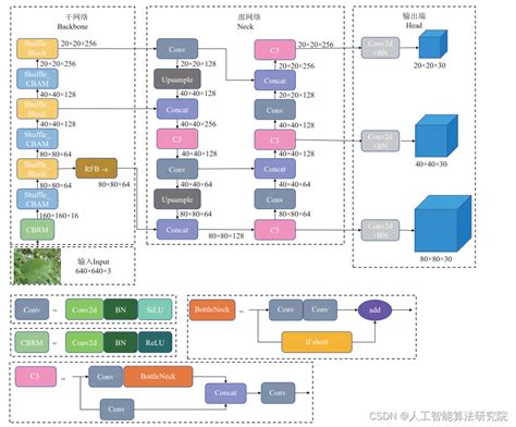 目标检测论文解读复现NO 34基于改进 YOLOv5s 的苹果叶片小目标病害轻量化检测方法