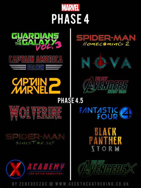 Marvel Mcu Phase 4 Concept Art Geek The Gathering Marvel Phases Marvel Cinematic