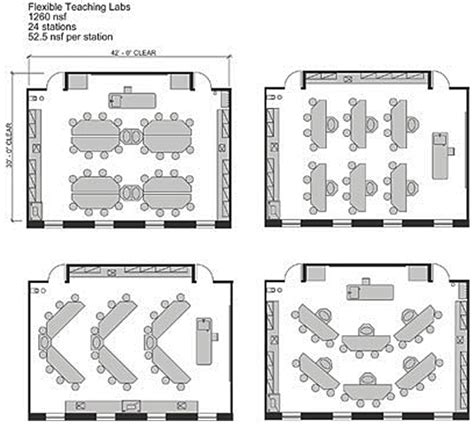 Science Lab Seating Chart Ponasa