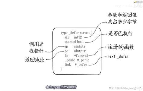 golang defer func 闭包，panic ，recover，contex defer func csdn博客