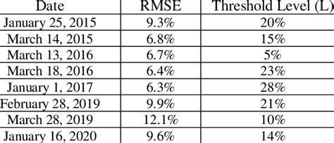 Validation Result Of Amsr2 Sea Ice Concentration In The Sea Of Okhotsk Download Scientific Diagram