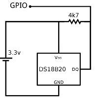 Raspberry Pi Thermometer With Node Js Blog It Ok