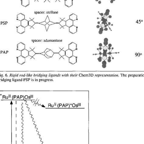 Schematic Representation For Bridged Dinuclear Metal Complexes