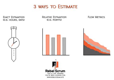 When Will We Get There How To Estimate In Scrum