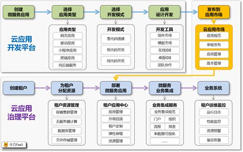 低代码开发平台 企业级专业低代码开发开源 白盒 私有部署 源码全输出