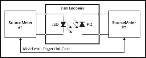 trigger synchronization of multiple sourcemeter instruments tektronix
