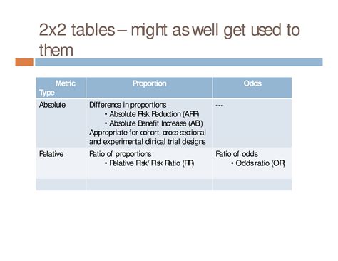 Event Based Measures Of Effect Size Asha Journals Academy