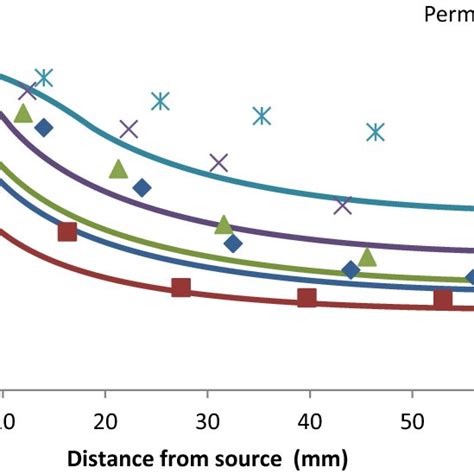 Illustration Of The Microstructure Of Bentonite From [36] Download Scientific Diagram