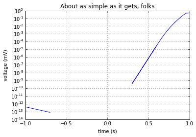 Python Part Of Logarithmic Plot Missing In Matplotlib Stack Overflow