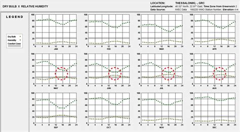 Climate Data Source Climate Consultant Site