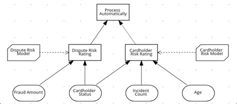 Pragmatic AI Integrating Machine Learning With Drools Drools