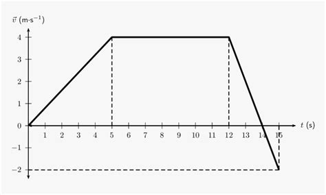 Velocity Vs Displacement Graph Hd Png Download Kindpng