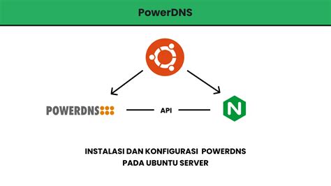 Powerdns Install Powerdns Di Ubuntu Server