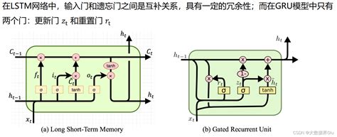 实践 基于gru实现情感分类gru网络进行情感分类 Csdn博客