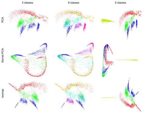2d dimensionality reduction comparison for multiple techniques and