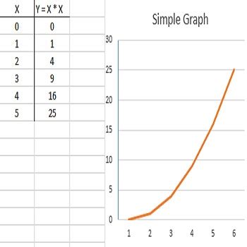 Data Visualization In Excel Study