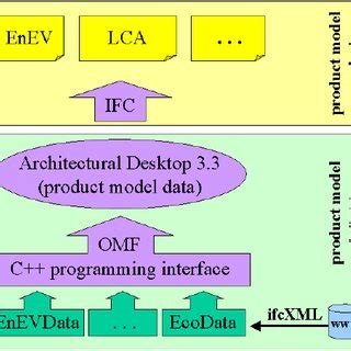Software Design Overview Download Scientific Diagram