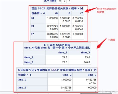 单因素重复测量方差分析原理和sas代码实现sas 重复测量数据的统计描述 Csdn博客
