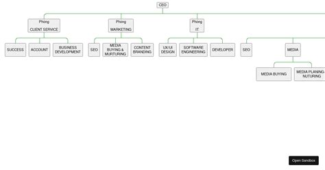 react organizational chart examples codesandbox