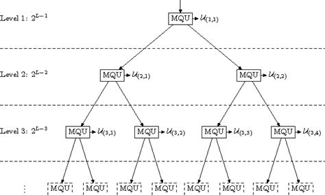 Figure 1 From Human Whistle Detection And Frequency Estimation Semantic Scholar