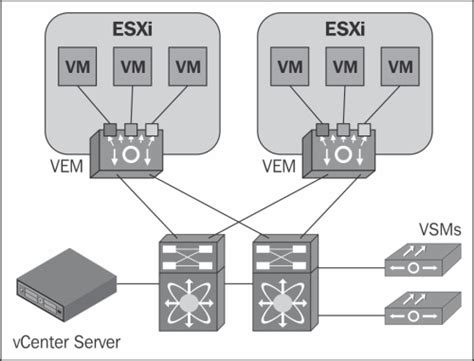 development of nexus 1000v implementing cisco ucs solutions [book]
