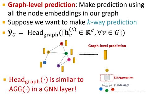 Cs224w（图机器学习）2021冬季课程学习笔记10 Applications Of Graph Neural Networks在2 Hop邻居之间增加虚拟边 Csdn博客