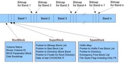 Reviewing Different Windows File Systems