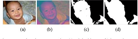 Face Detection And Recognition Using Skin Color And Adaboost Algorithm