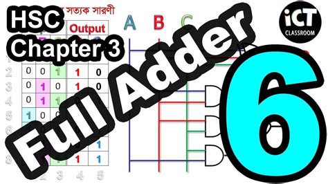 Hsc Ict Chapter 3 Full Adder ফুল এ্যডার। Ict Chapter Chapter 3