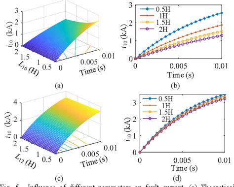 Figure 5 From Hvdc Grid Fault Current Limiting Method Through Topology Optimization Based On