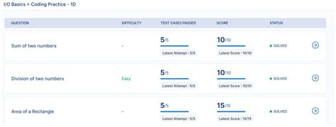 Karthi Keyan On Linkedin Day21 Learned About String Slicing Type