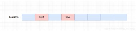 Python数据结构之dict底层细究python Dict底层数据结构 Csdn博客 Python数据结构之dict底层细究python Dict底层数据结构 Csdn博客