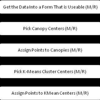 Speed Of Sequential Algorithm Vs Mapreduce Algorithm Download Scientific Diagram