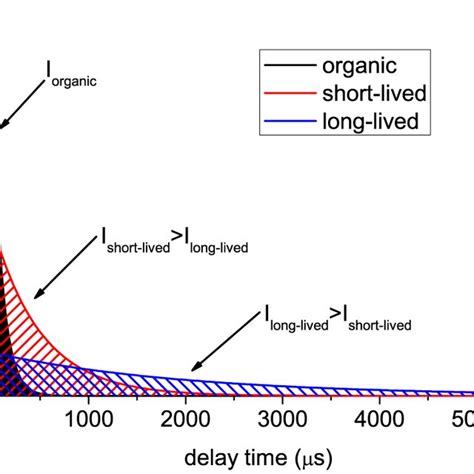 Scale Formation In Pipeline The Combined Effect Of High Pressure And