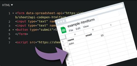Google Sheets API Connect Google Sheet With Your Site Also Works With Excel Sheet Api