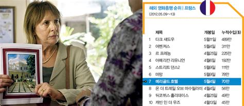 [해외 박스오피스] 프랑스 2012 05 09~13