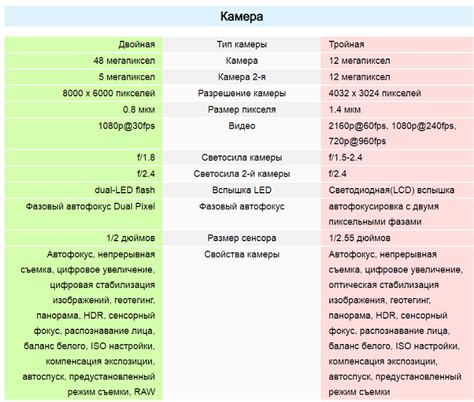 Подскажите, у какого смартфона камера лучше, у Xiaomi Redmi Note 7 или ...