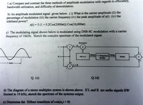 Solved 1 Compare And Contrast The Three Methods Of Bandwidth Utilization And Difficulty Of