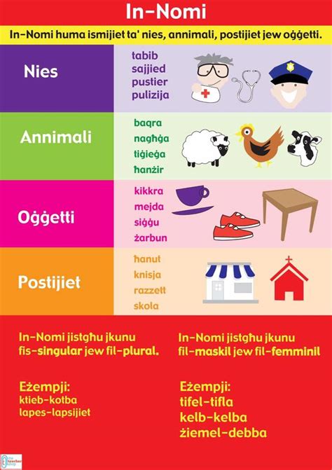 Chart Bil Malti Il Verbi Edusell Malta Pin On Workshe Vrogue Co