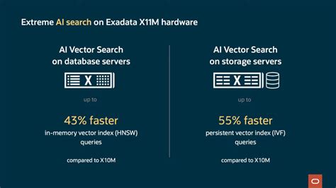 Oracle Exadata X11m Next Generation Hardware Available Everywhere Zed Dbas Oracle Blog