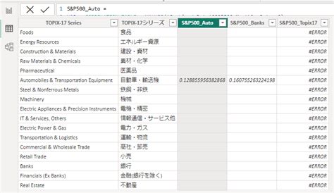 Correlation Between Multiple Columns In Multiple T Microsoft Fabric Community